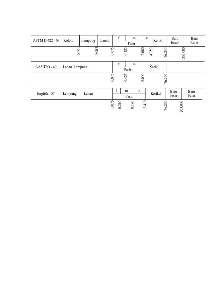 Astm D 422 | PDF