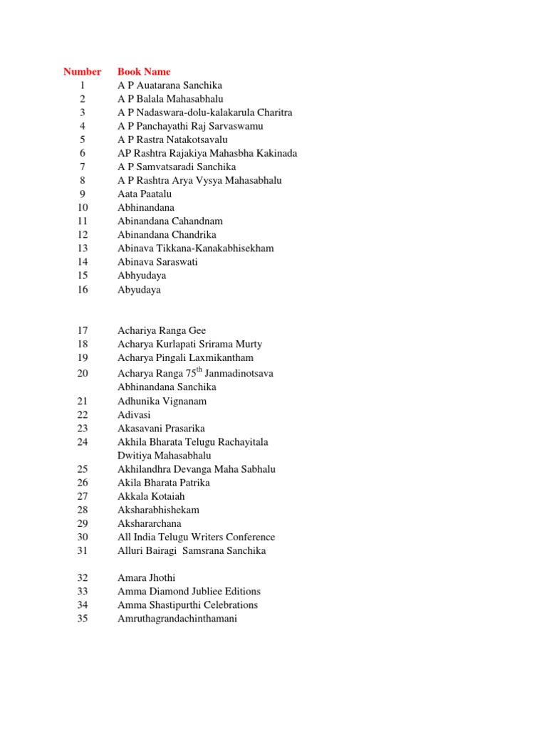 Veta Palem Books | PDF