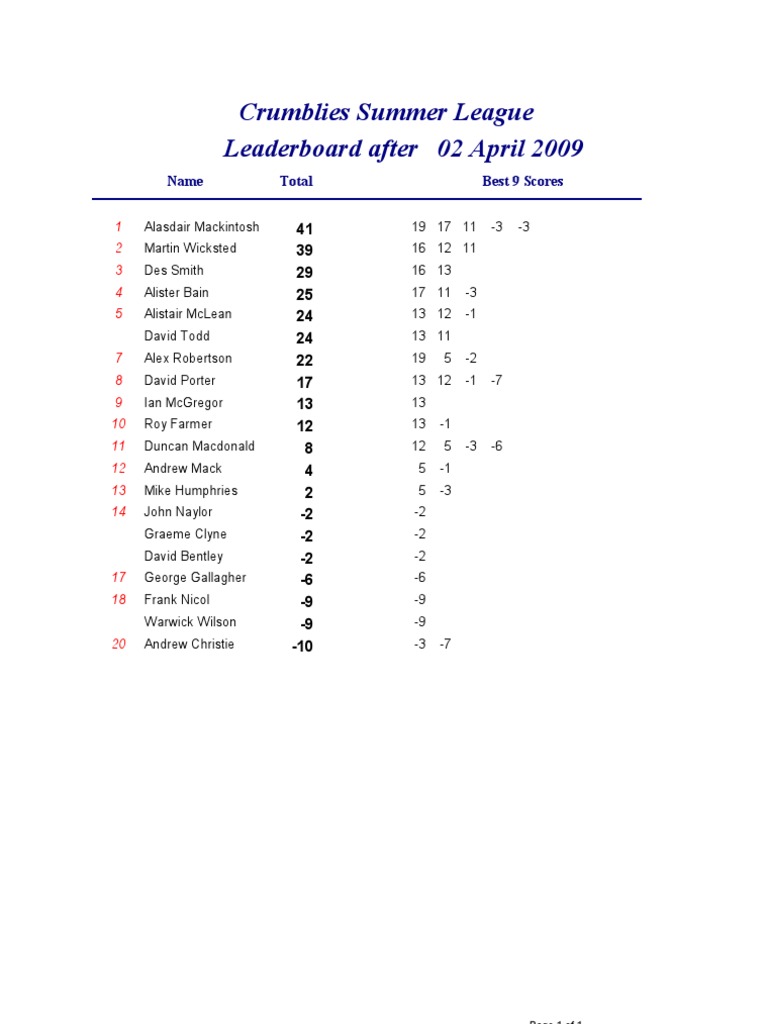 CSL League Table | PDF