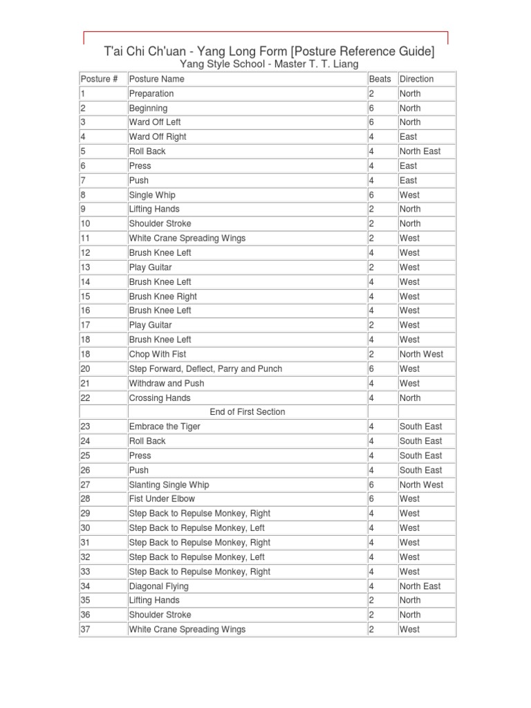 Yang 150 Posture Long Form T.T. Liang | PDF | Chinese Martial Arts ...