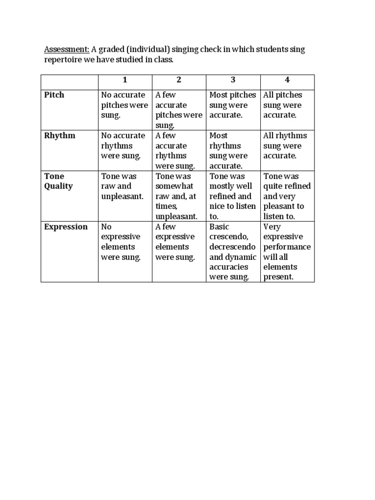 Assessment Rubrics | PDF | Rhythm | Melody