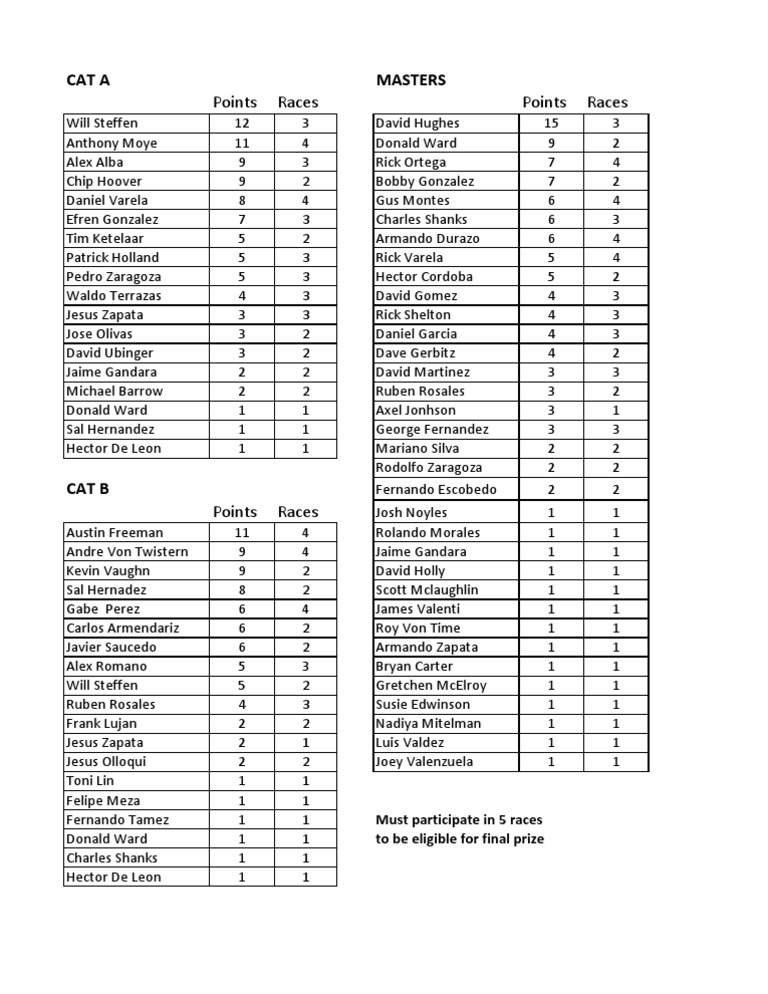 Points Standings | PDF