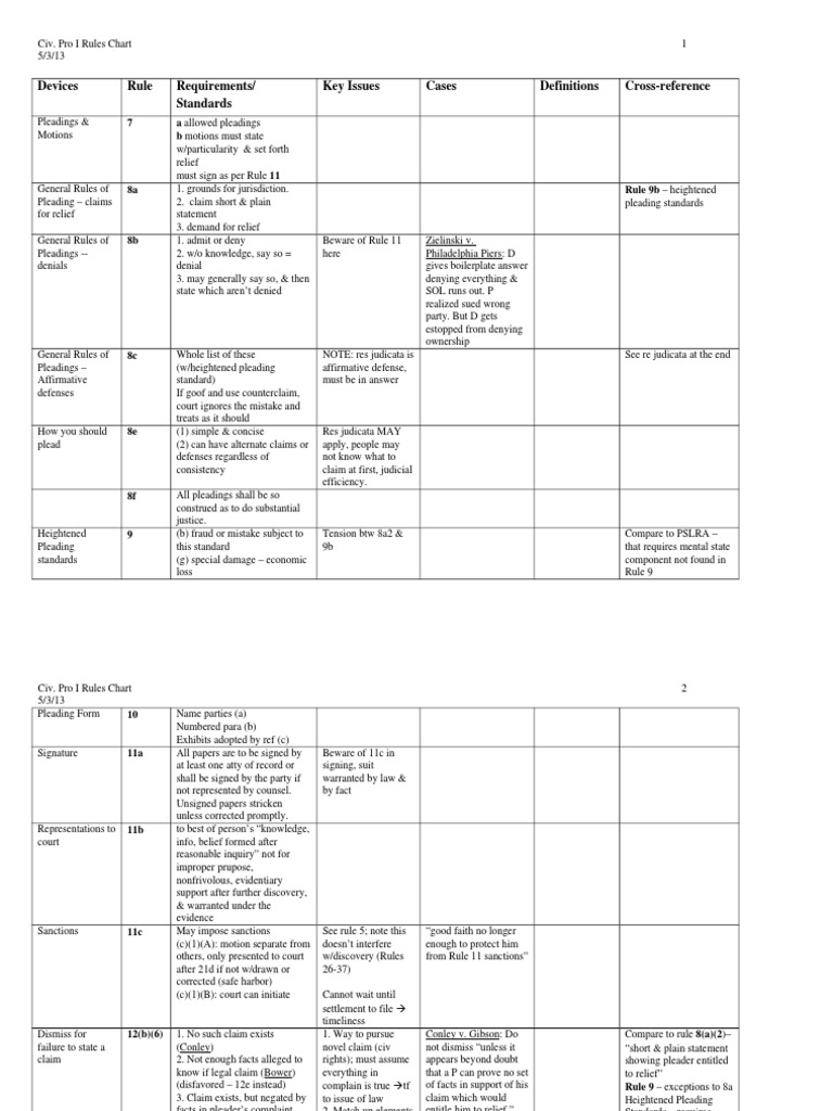 Requirements for Pleadings and Motions, Discovery Rules, and Joinder of ...