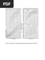 Kurva Pertumbuhan Anak CDC Dan Who: + Interpretasi | PDF | Teaching ...
