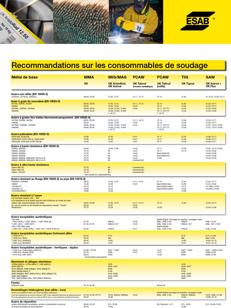 Choix Du Métal D Apport | PDF | Acier inoxydable | Acier