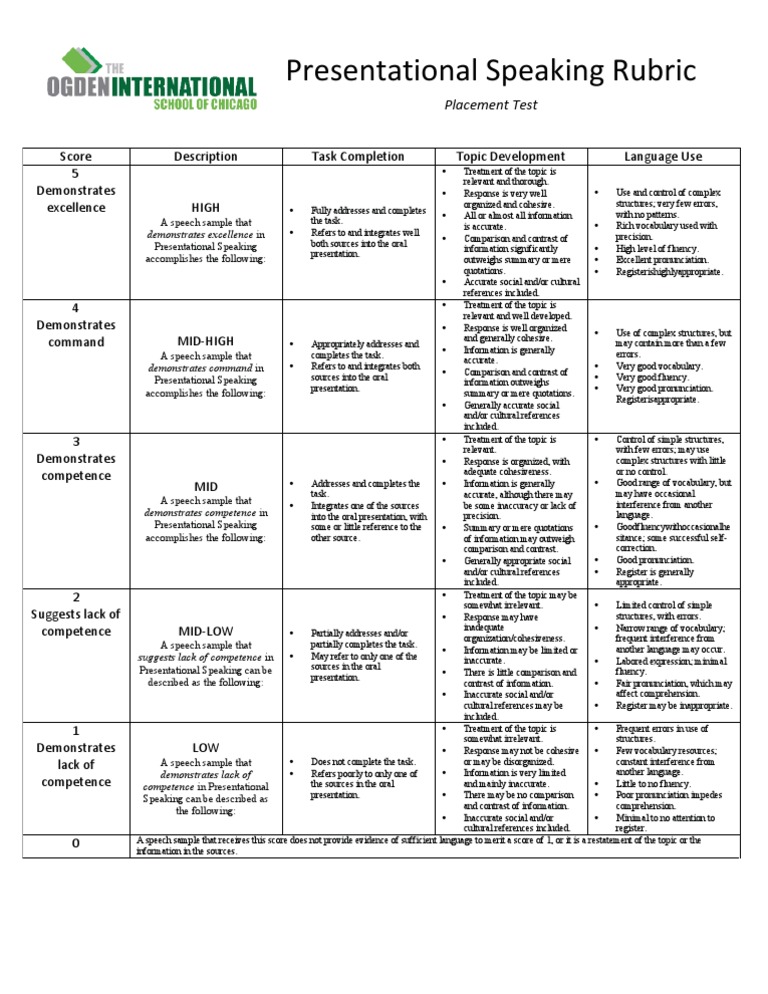 Speaking Rubric | PDF | Speech | Vocabulary