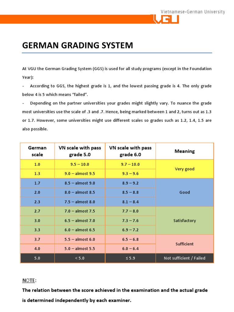 German Grading System: German Scale VN Scale With Pass Grade 5.0 VN ...