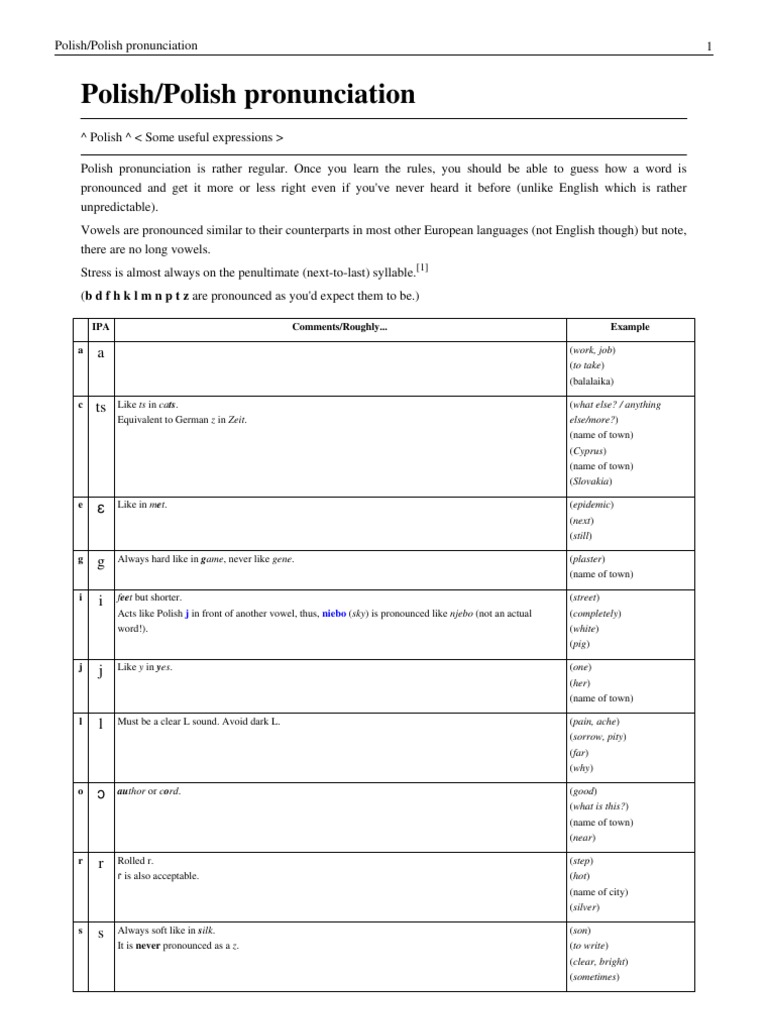 Polish Pronunciation Guide PDF | PDF | Stress (Linguistics) | Vowel