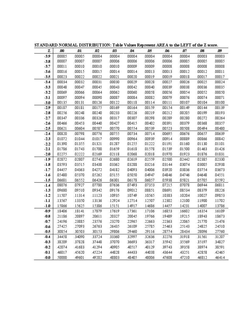 Normal Distribution Table T Probability And The Normal Distribution