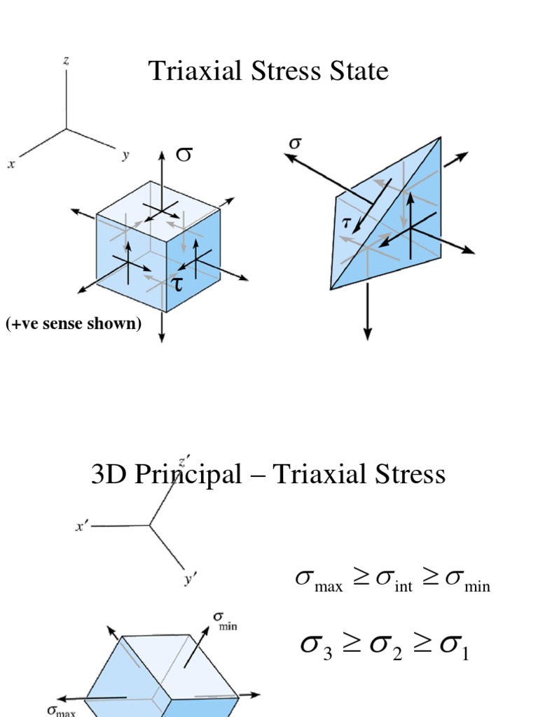 Triaxial Stress State | Stress (Mechanics) | Yield (Engineering)