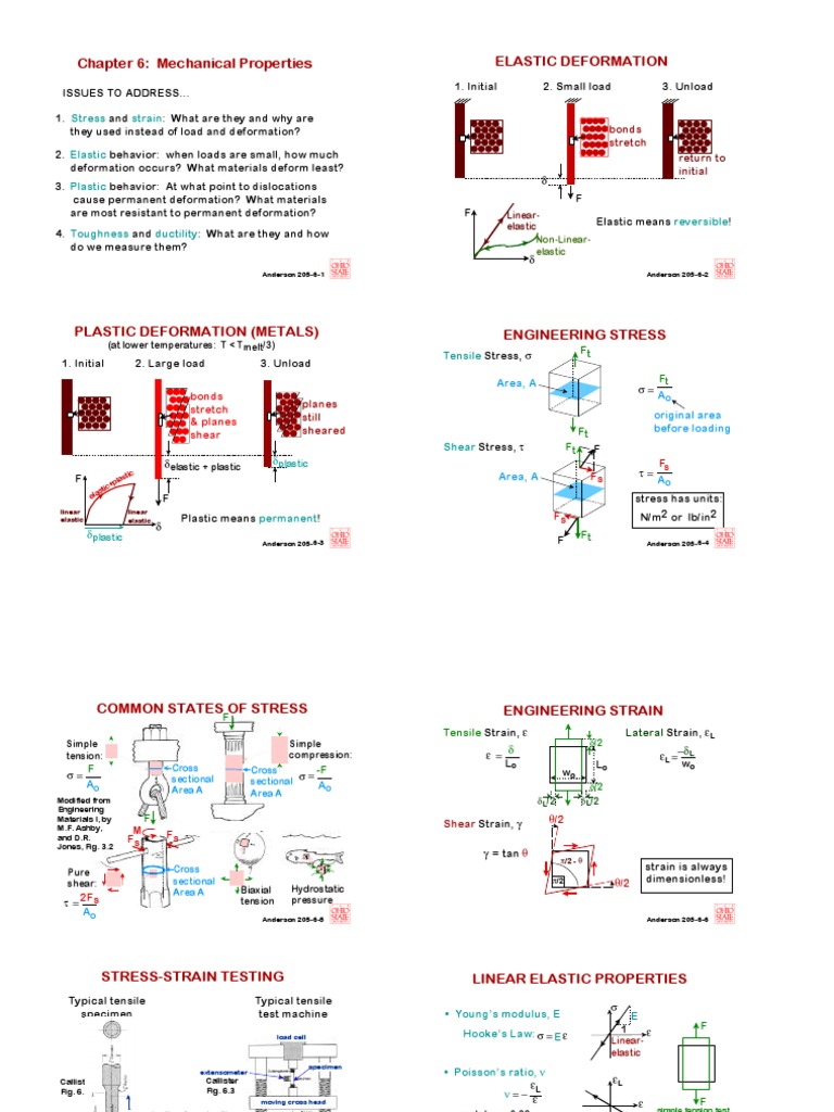 Chapter 6: Mechanical Properties Elastic Deformation: Stress Strain Elastic Plastic Reversible | PDF