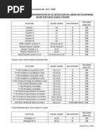 201 Files Deped | PDF | Government | Business