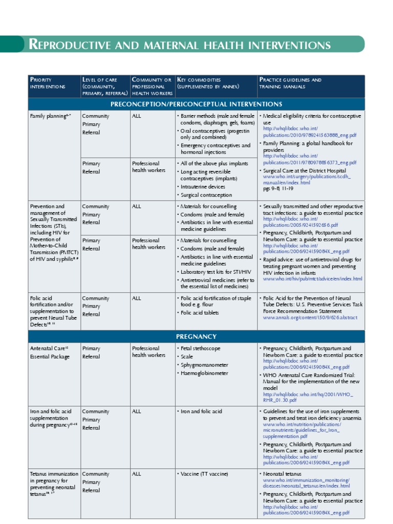 Essential Interventions, Commodities and Guidelines for Reproductive ...