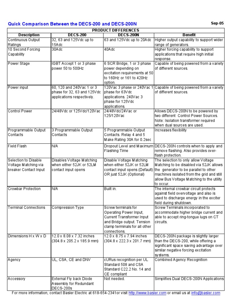 Quick Comparison Between The DECS-200 and DECS-200N: Sep-05 Description ...