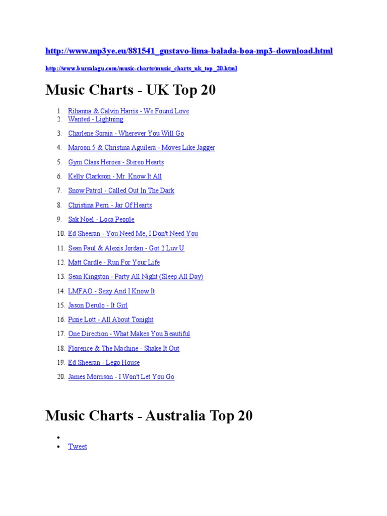 UK and Australia Top 20 Music Charts | PDF