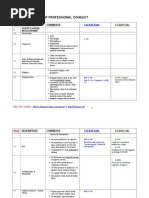 ABA Model Rules of Professional Conduct | PDF | Conflict Of Interest ...