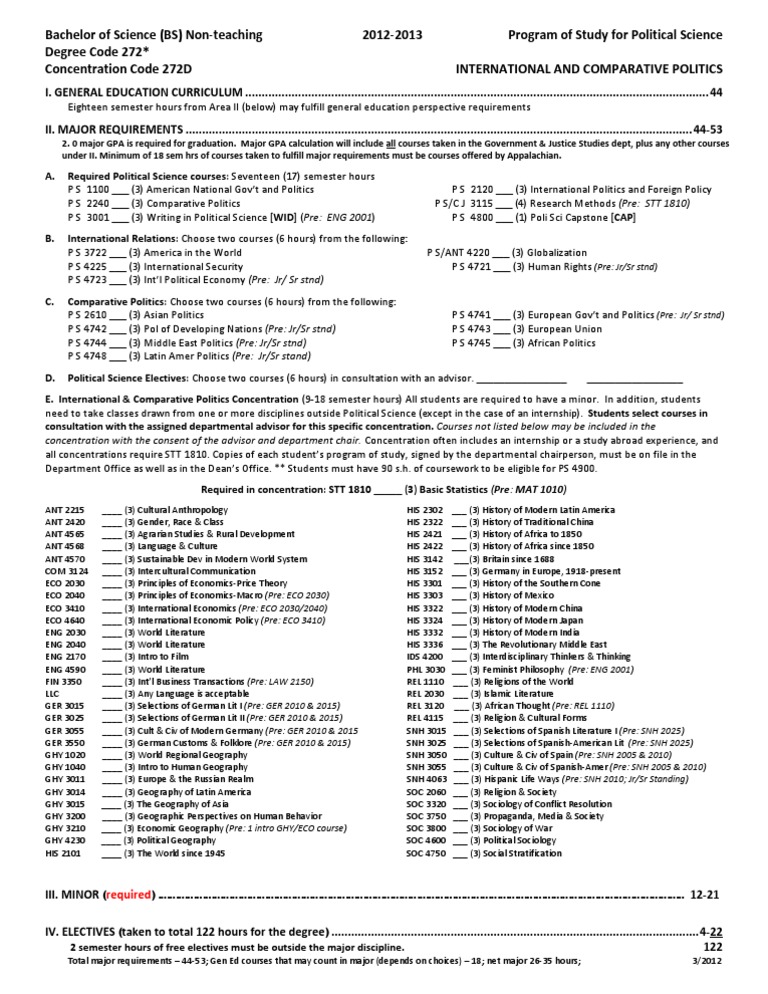 Political Science BS Program Overview | PDF | Germany | World Politics