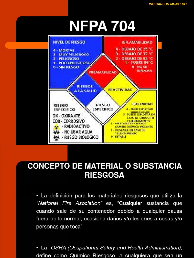 Nfpa 704 | Líquidos | Química