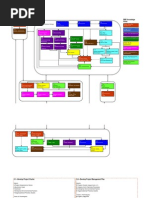 47 Project Management Processes PDF | PDF