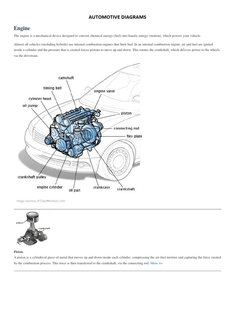 Automotive Diagrams | PDF | Internal Combustion Engine | Ignition System