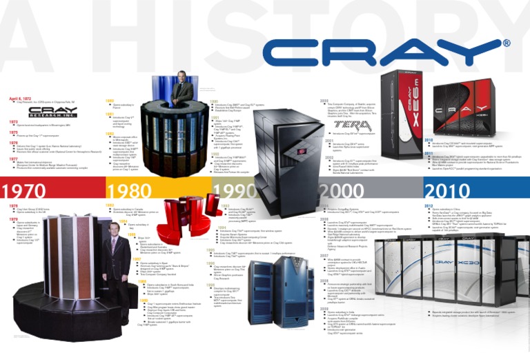 Cray Timeline | PDF | Supercomputer | Concurrent Computing Cray Timeline | PDF | Supercomputer | Concurrent Computing