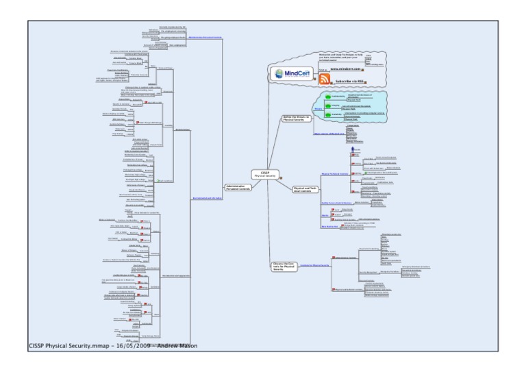 MindCert CISSP Physical Security MindMap | PDF | Fire Sprinkler System | Physical Security