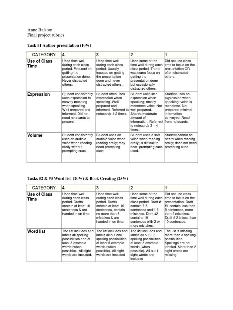 Rubrics | PDF | Neuropsychological Assessment | Psychological Concepts