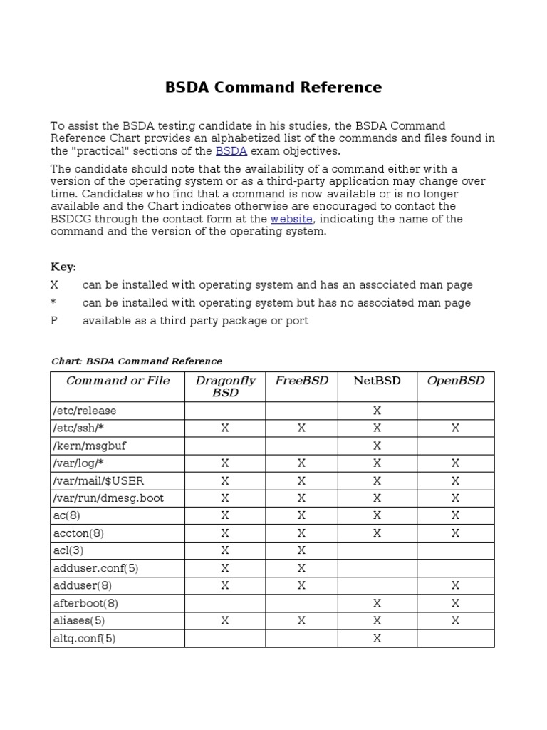 BSDA Command Reference En-En | Download Free PDF | Operating System | Berkeley Software Distribution