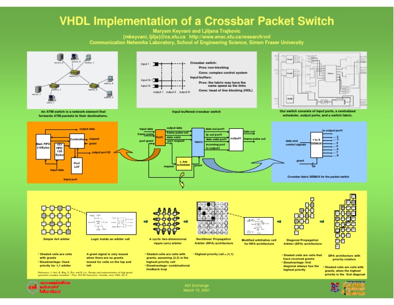 VHDL Implementation of A Crossbar Packet Switch | PDF | Input/Output ...