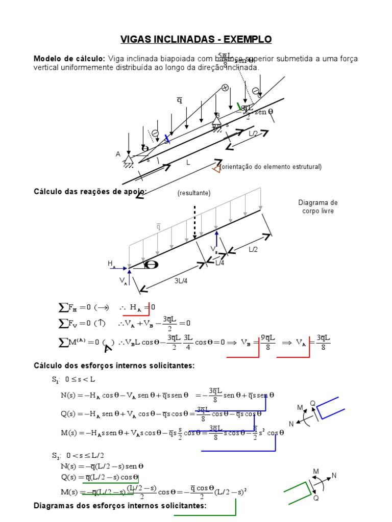 Vigas Inclinadas - Exemplo - Viga Biapoiada Com Balanco Superior ...