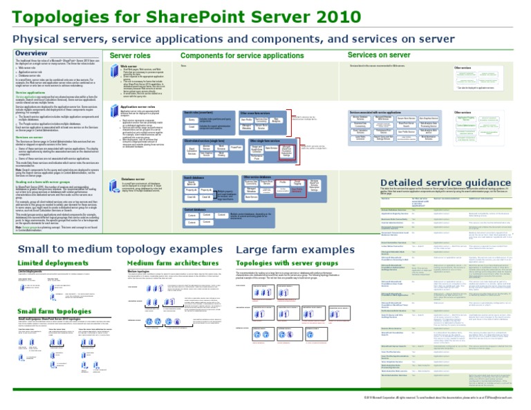 Server Roles Components For Service Applications Services On Server ...