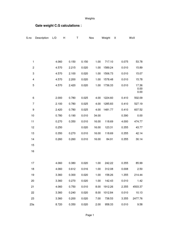 Weight and C.G. Calculations Data | PDF | Teaching Methods & Materials