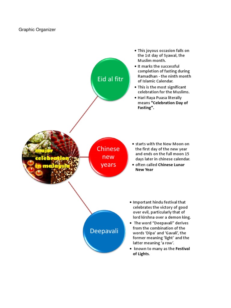 Graphic Organizer | PDF | Travel | Religion & Spirituality