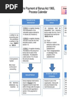 Annual Return - Bonus - FORM D | PDF