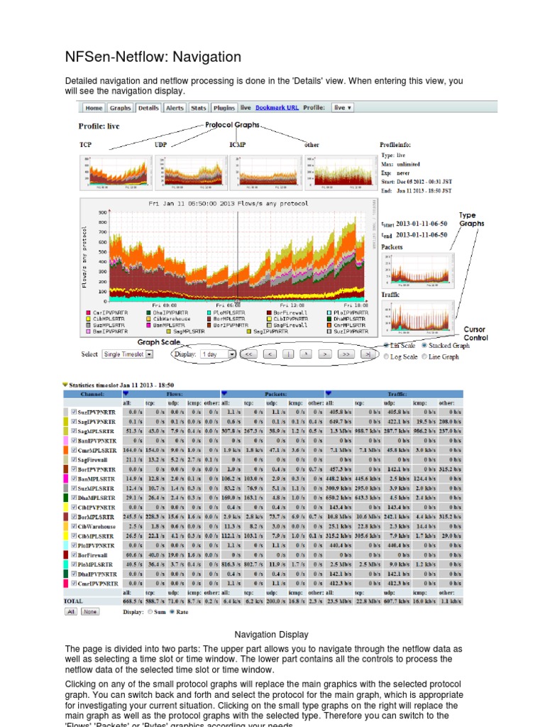NFSen Navigation Guide | PDF | Transmission Control Protocol | Internet ...