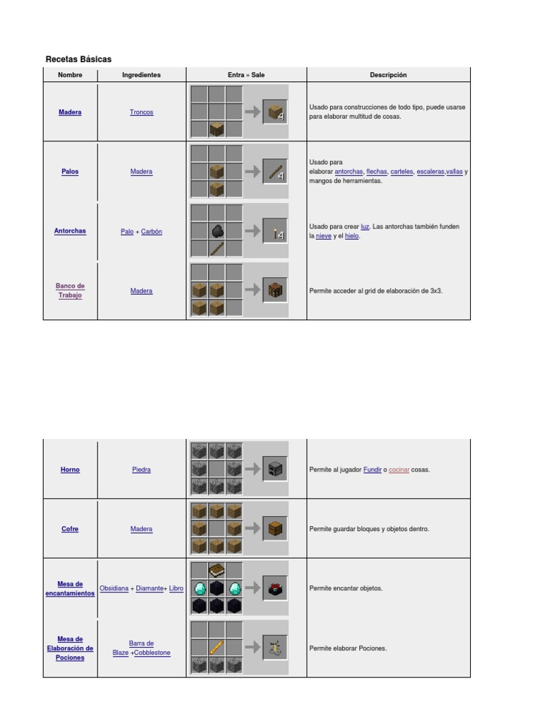 Recetas Básicas de minecraft.docx | Azul | Color