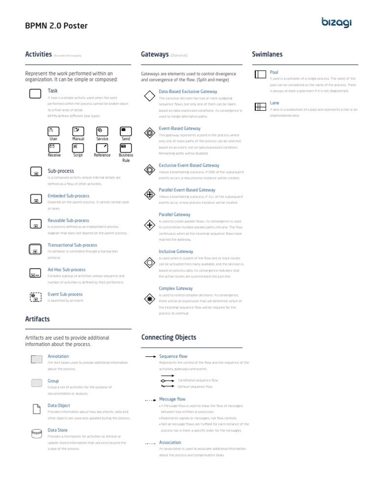 BPMN Quick Reference Guide | PDF | Sequence | Information