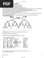 Morse Code Cheat Sheet | PDF