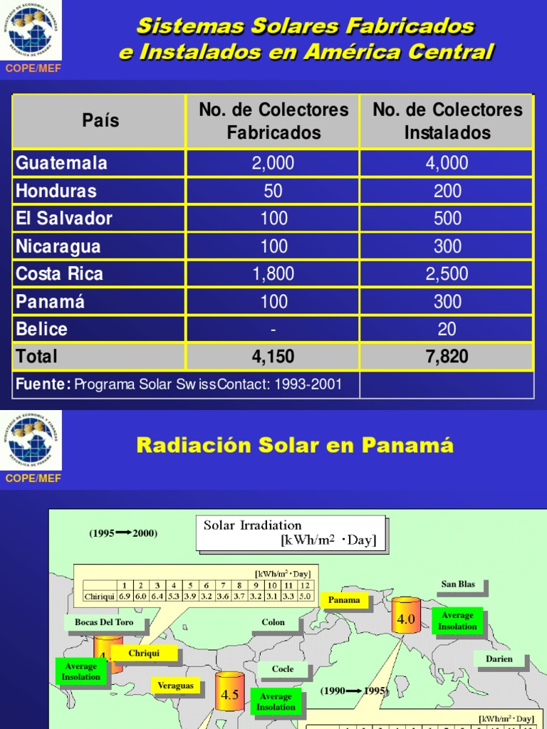 Energia Solar (Panamá) | PDF | Energía solar | Fotovoltaica