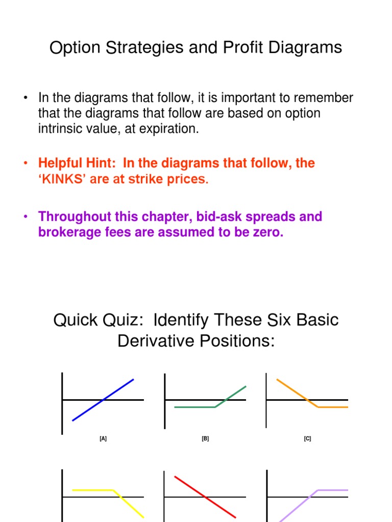 Options Trading Strategies | PDF | Option (Finance) | Market Trend