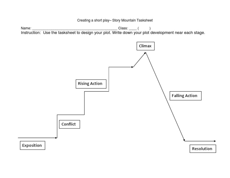Story Mountain Worksheet | PDF