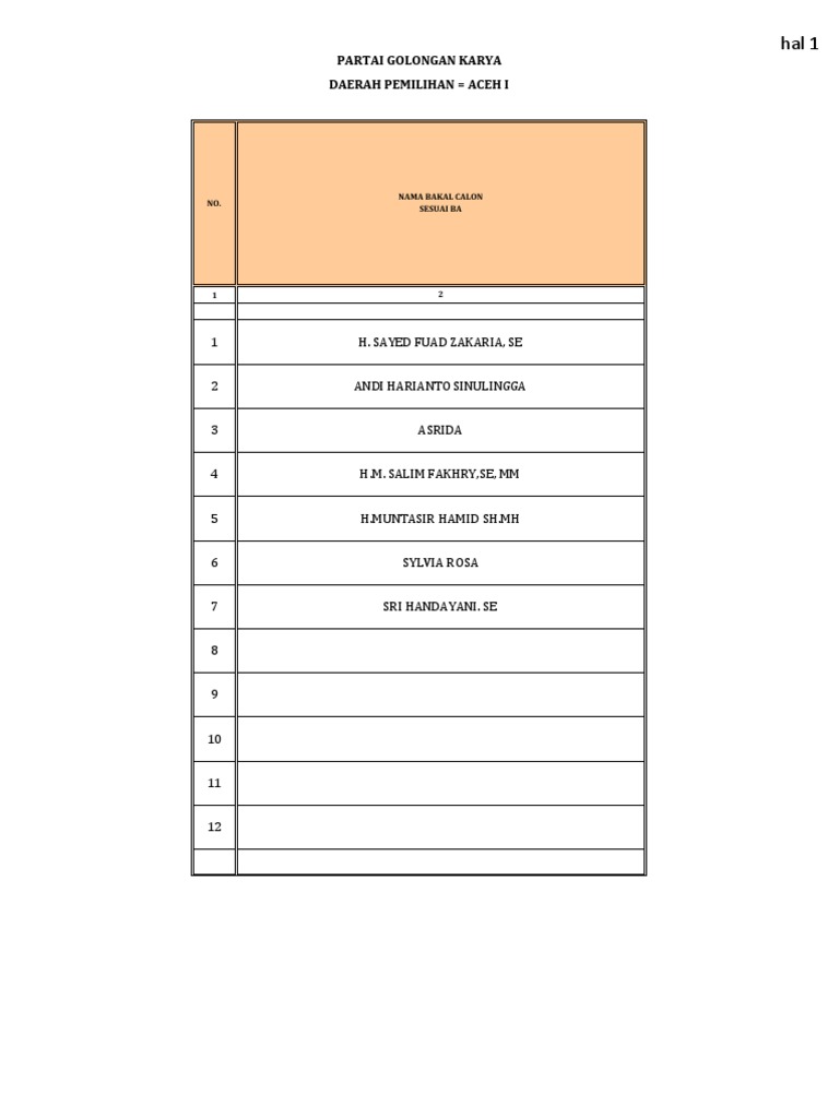 DCS DPR Ri - Golkar | PDF