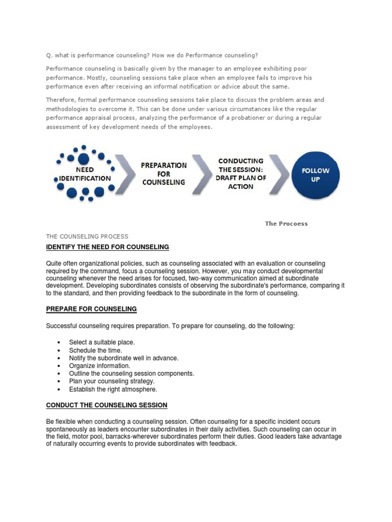 Performance Counseling Process Explained | PDF | Performance Appraisal ...