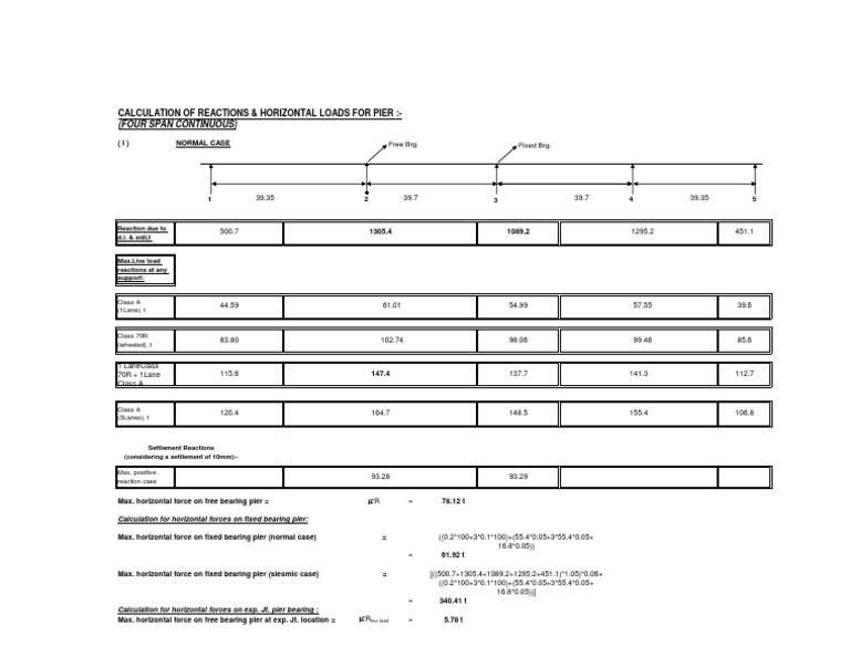Calculation of Reactions & Horizontal Loads For Pier | PDF