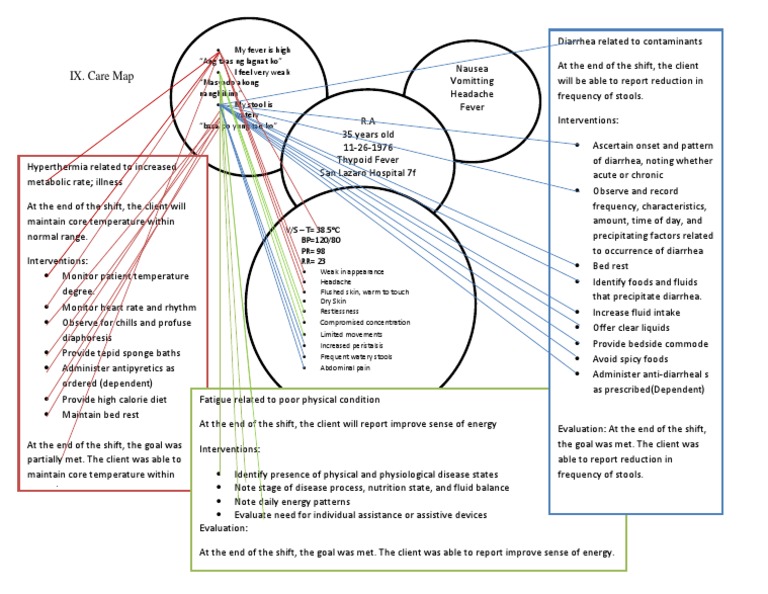 Care Map | PDF | Self-Improvement | Wellness