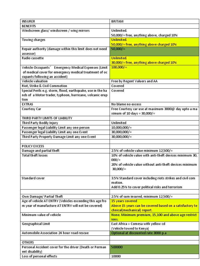 Britam Insurance Deal Details | Driving | Insurance