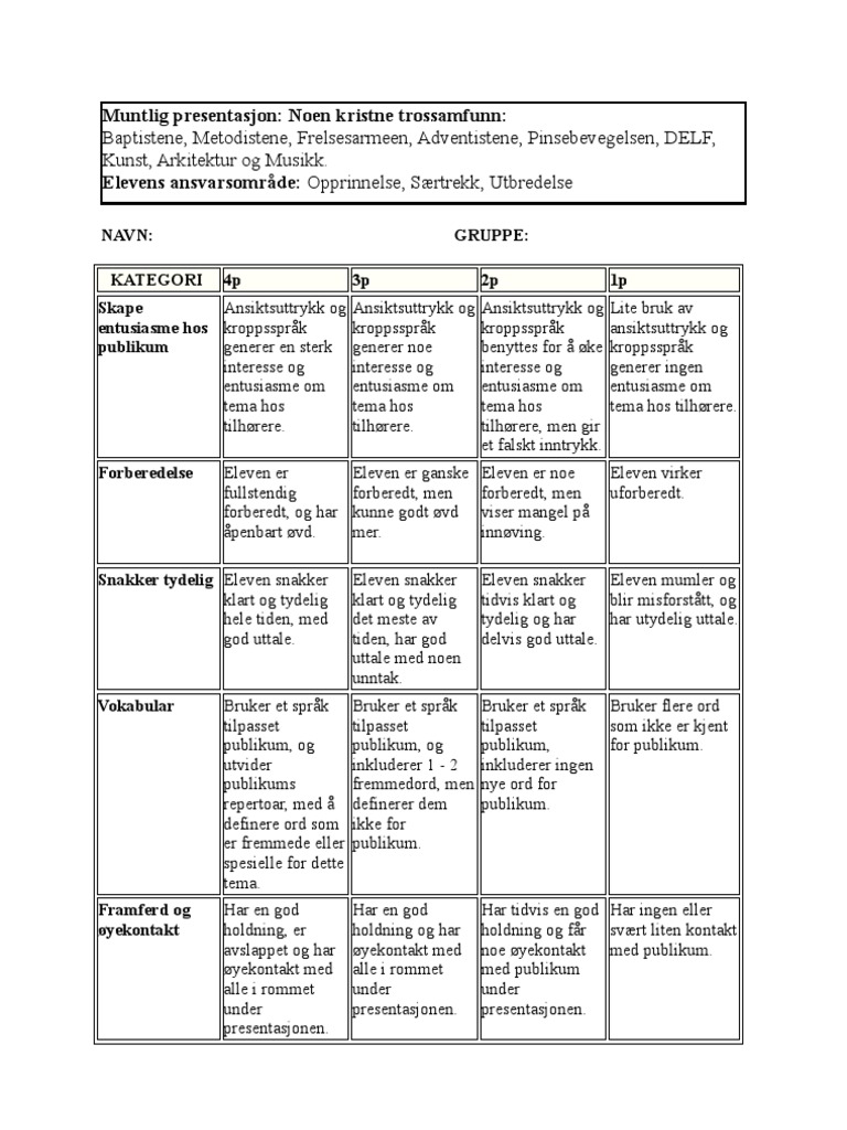 Muntlig Presentasjon Vurderingsskjema | PDF