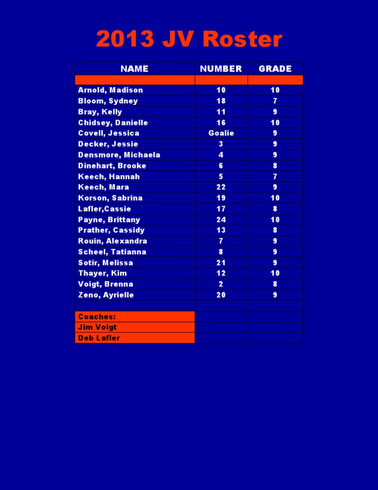 2013 JV Team Roster | PDF