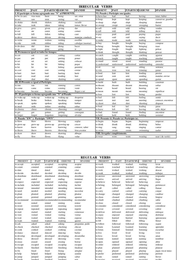 Verbs List | PDF | Morphology | Onomastics