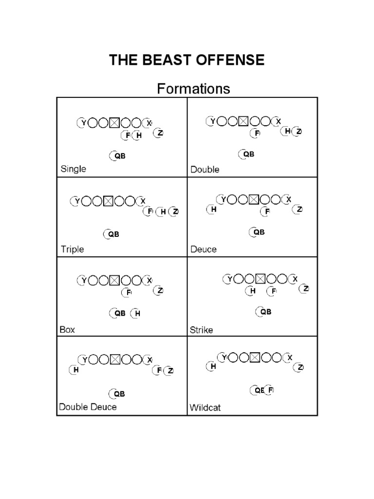 Beast Offense | Ncaa Division I Fbs Football Independents | Ncaa ...